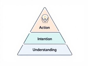 Mastering Product Empathy: A 7-Skill Framework for Leaders | Teague Hopkins